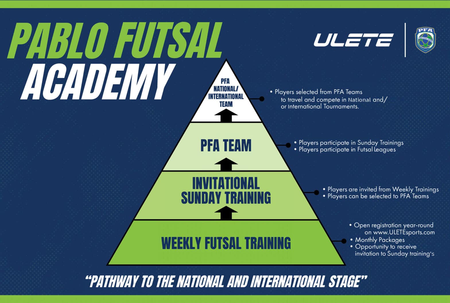 ULETE Soccer Program | Ulete
