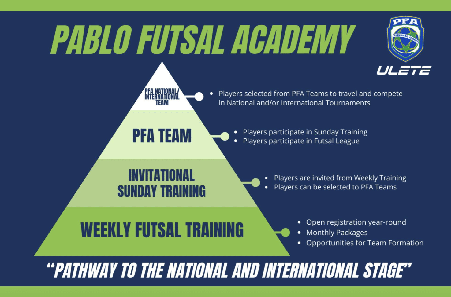 ULETE Soccer Program | Ulete
